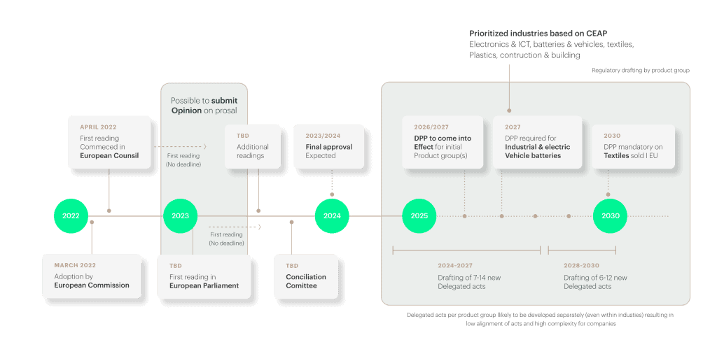Everything You Need to Know About the DPP