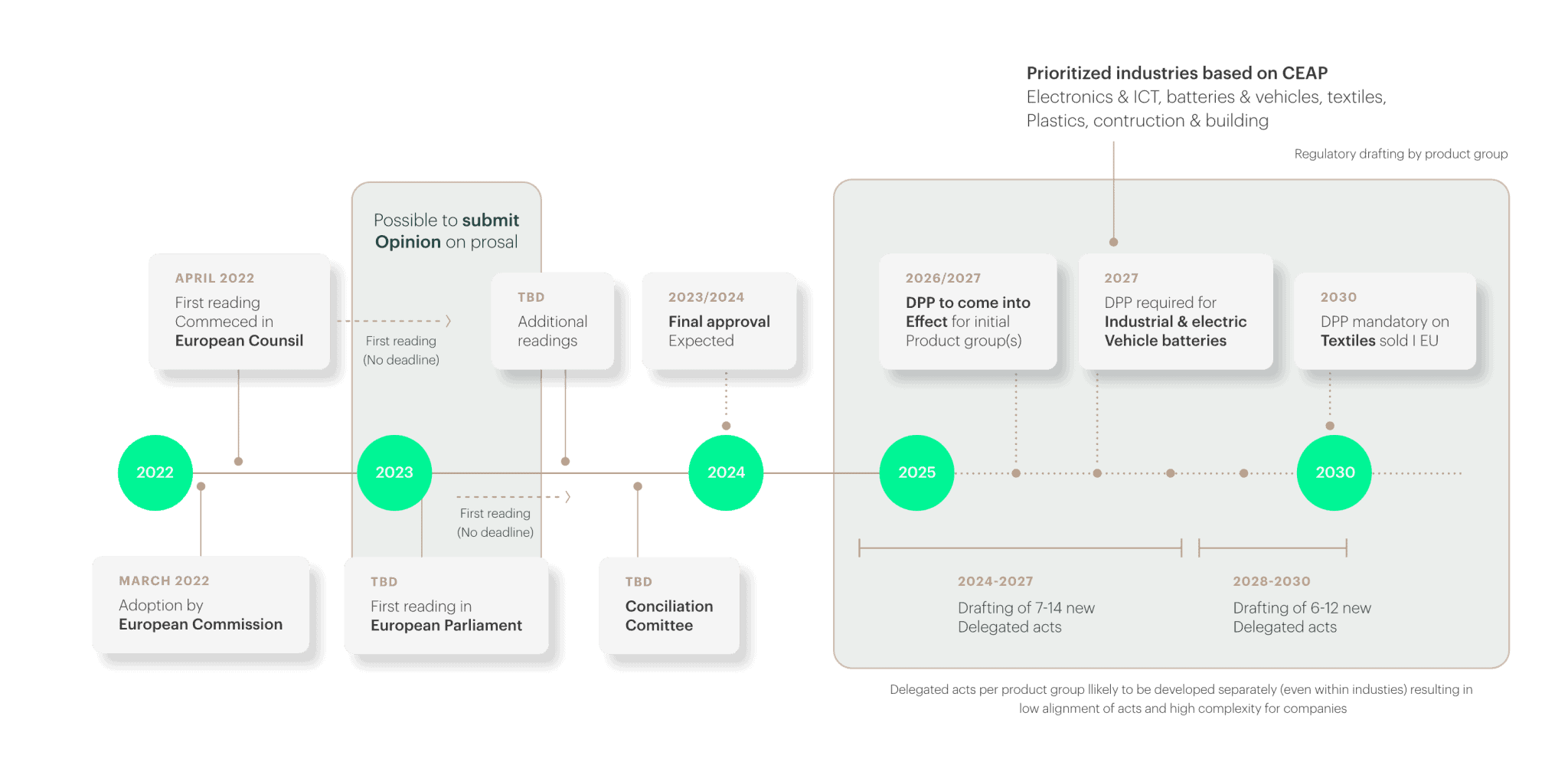 Everything You Need to Know About the DPP