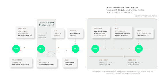 Everything You Need to Know About the DPP