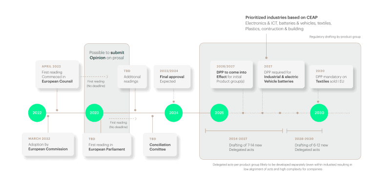 Everything You Need to Know About the DPP