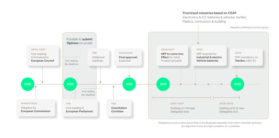 Everything You Need to Know About the DPP